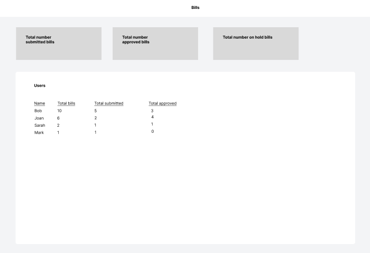 GitHub - midmiddleton/bill-service
